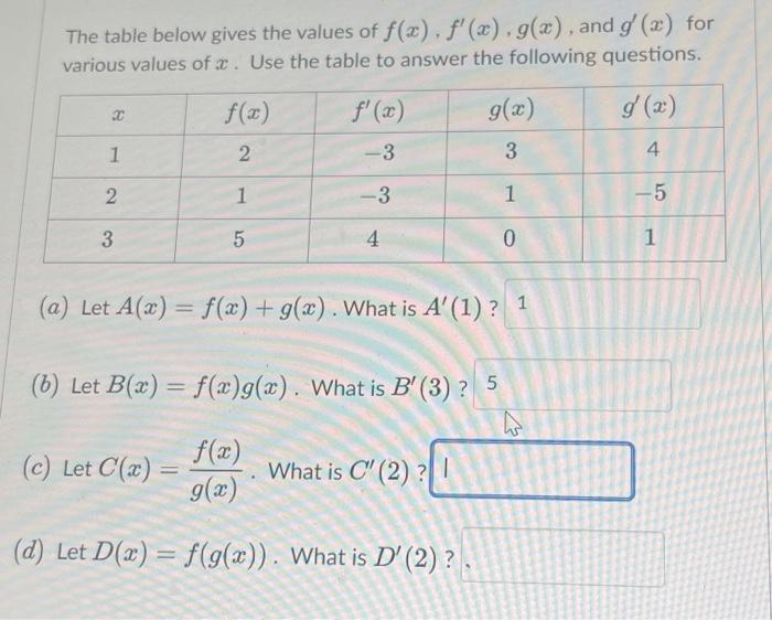 Solved The table below gives the values of f(x),f′(x),g(x), | Chegg.com