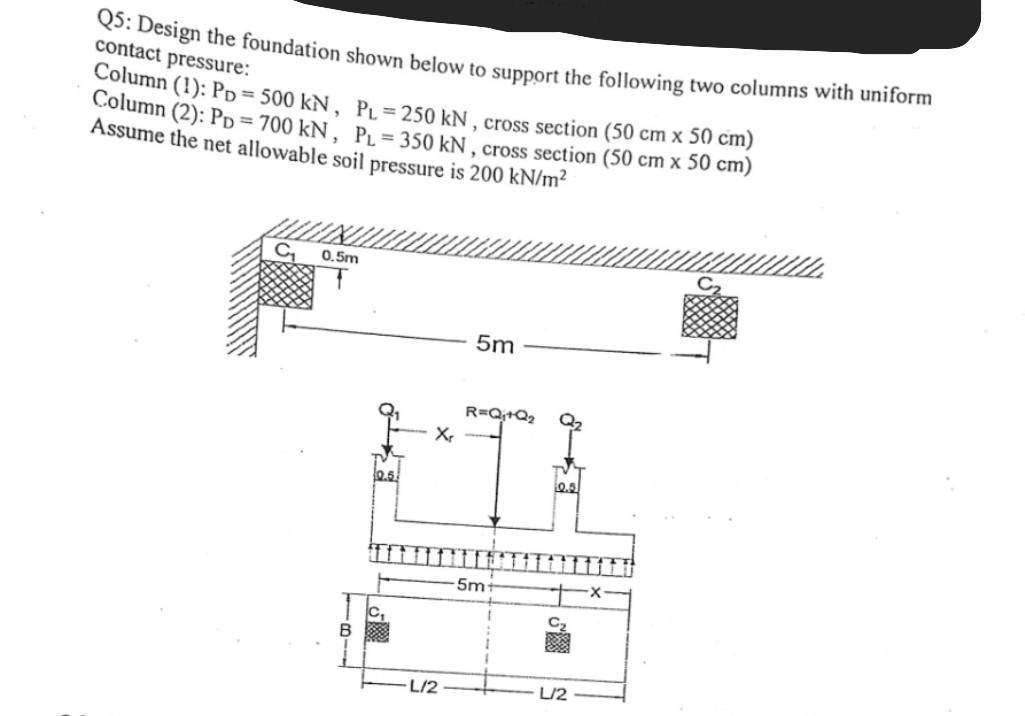 Solved Q5: Design the foundation shown below to support the | Chegg.com