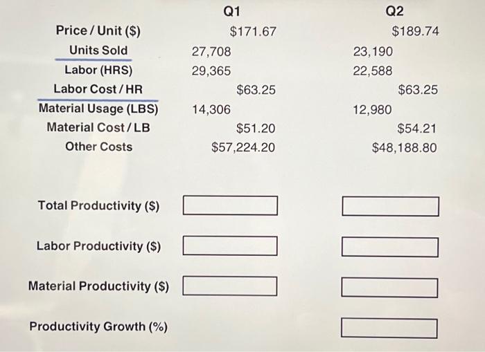 Solved Total Productivity (\$) Labor Productivity (\$) | Chegg.com