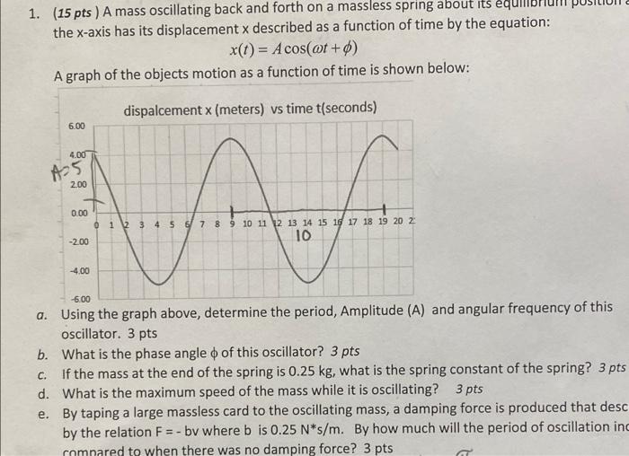 Solved 1. (15 pts) A mass oscillating back and forth on a | Chegg.com