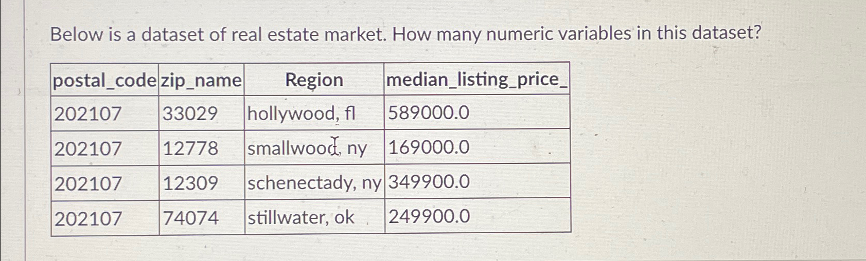 Solved Below is a dataset of real estate market. How many | Chegg.com