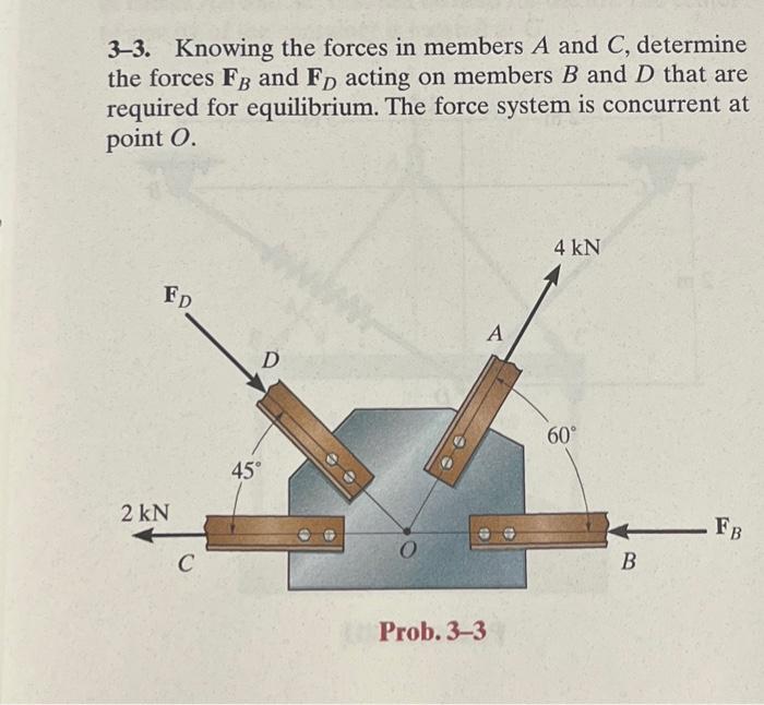 Solved 3-3. Knowing the forces in members A and C, determine | Chegg.com