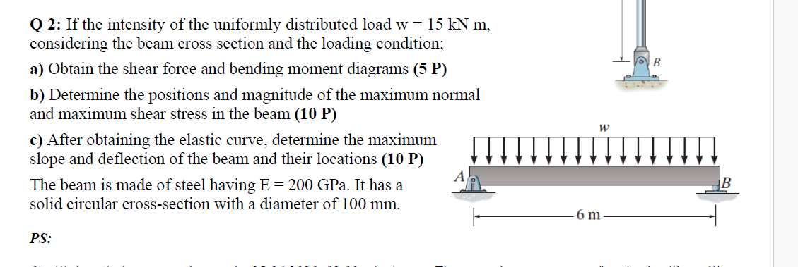 Solved Q 2: If the intensity of the uniformly distributed | Chegg.com