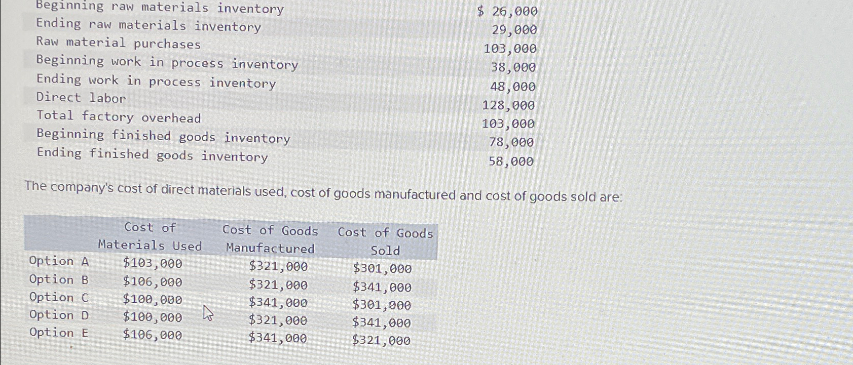 Solved Beginning raw materials inventoryEnding raw materials | Chegg.com