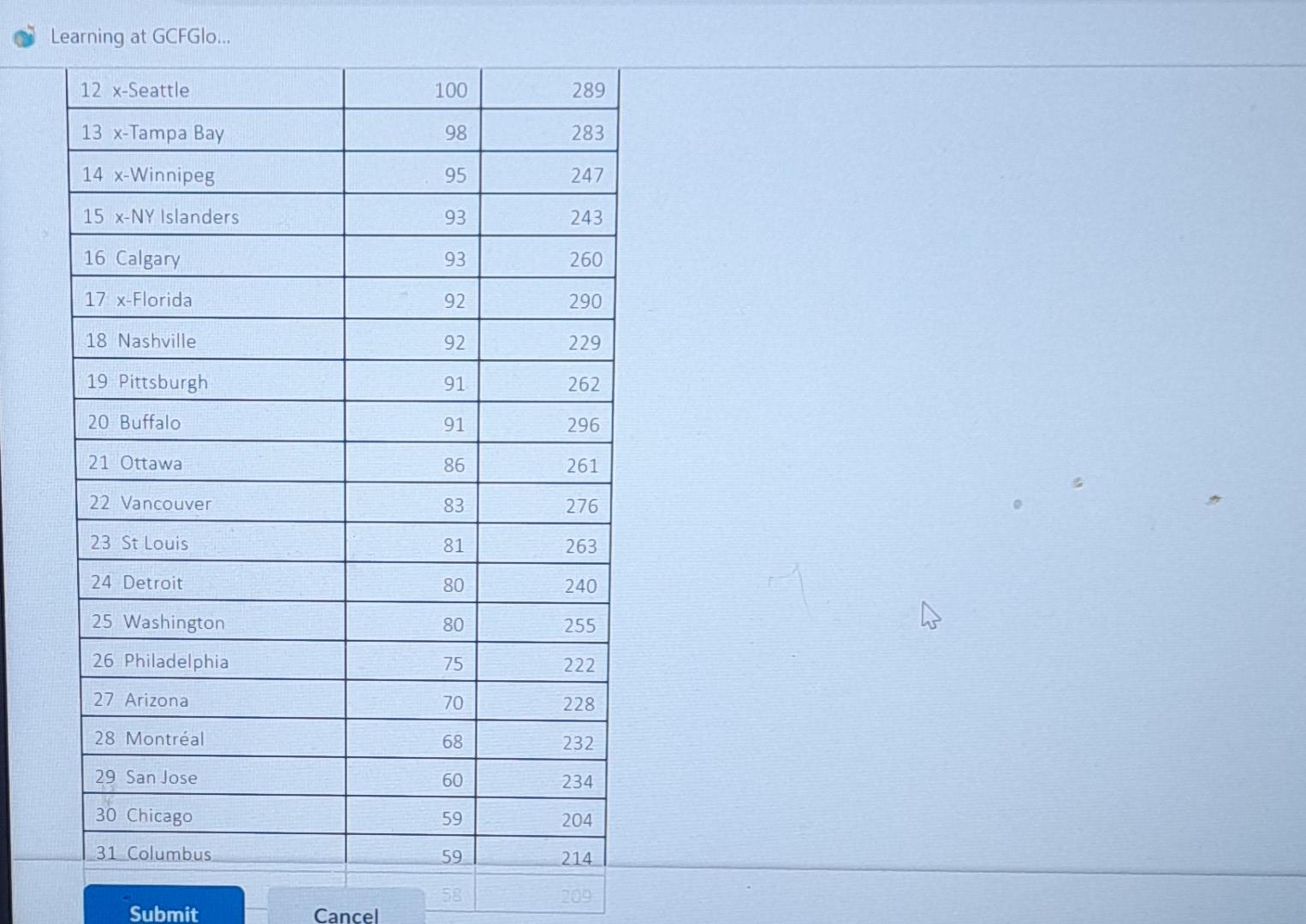 Solved Use the Data Table provided to create a scatter plot | Chegg.com