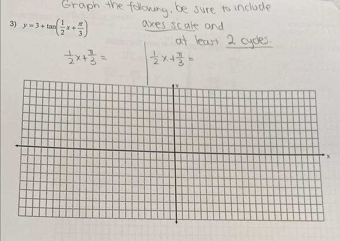 Solved 3) y = 3 + tan TT Graph the following, be sure to | Chegg.com