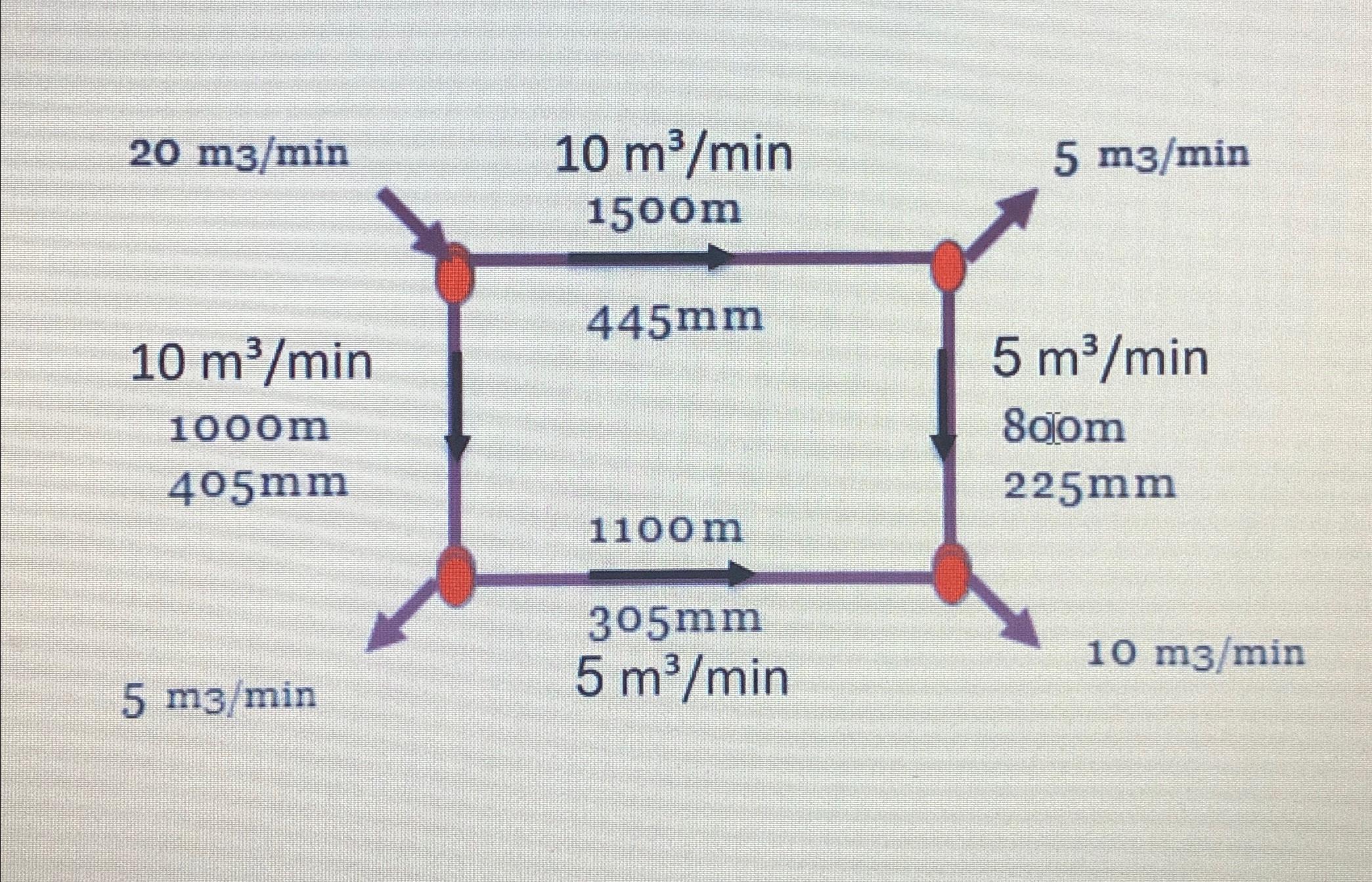 Solved Solve the following pipe network using Hazen William | Chegg.com