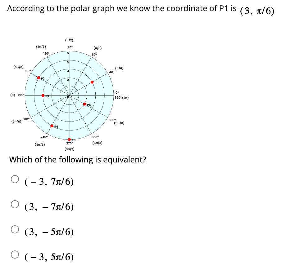 Solved According to the polar graph we know the coordinate | Chegg.com