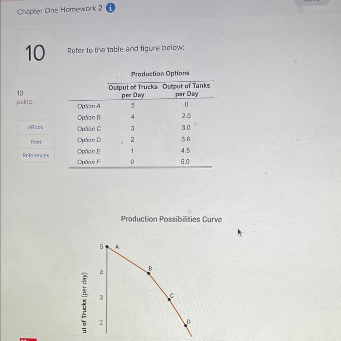 Solved Chapter One Homework 2 1 Refer to the table and | Chegg.com