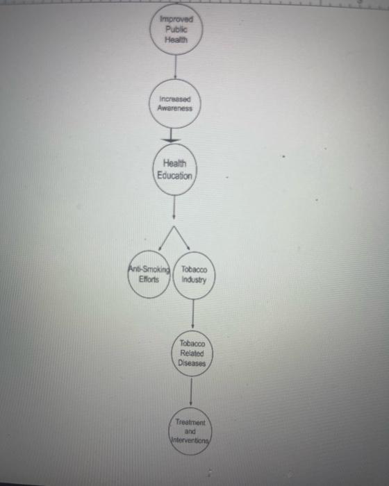 Solved based on this diagram what is the background | Chegg.com