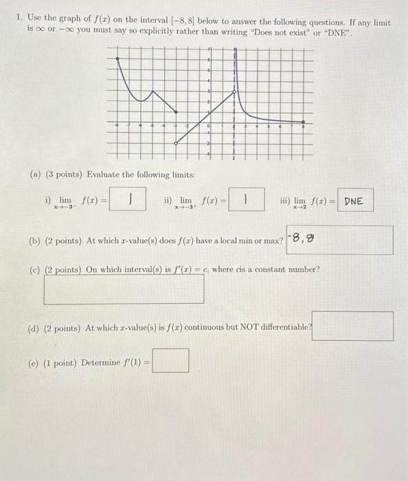 Solved 1. Use the graph of f(x) on the interval [−8,8] below | Chegg.com