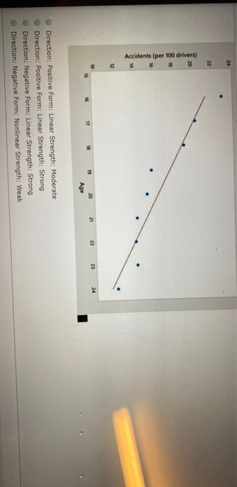 Solved That is the direction, form, and strength of the | Chegg.com