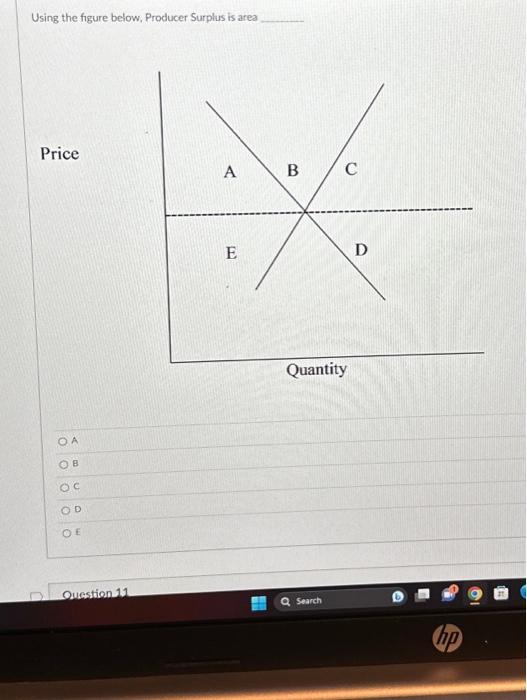 Solved Using the figure below, Producer Surplus is area | Chegg.com