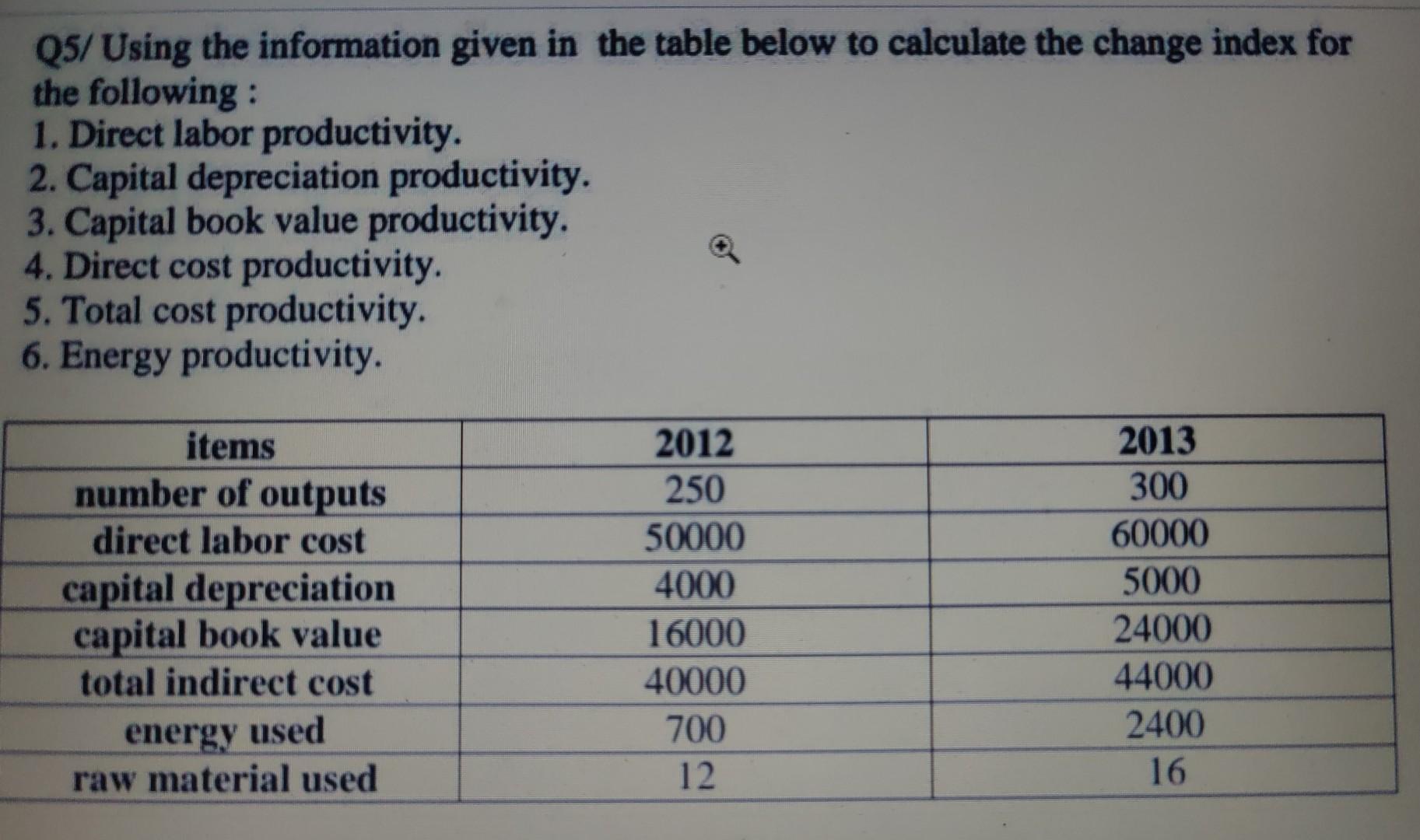 Solved Q5/ Using the information given in the table below to | Chegg.com