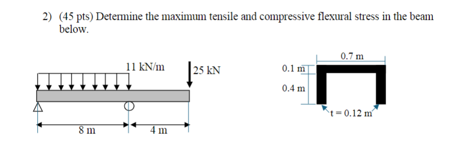 Solved (45 ﻿pts) ﻿Determine the maximum tensile and | Chegg.com
