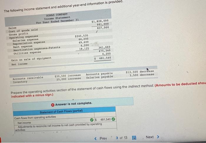 Solved The following income statement and additional | Chegg.com