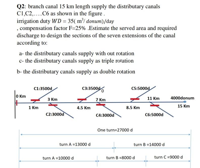 Q2: branch canal 15 km length supply the distributary | Chegg.com