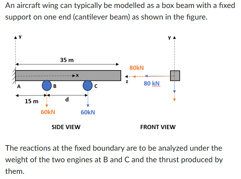 Solved An aircraft wing can typically be modelled as a box | Chegg.com
