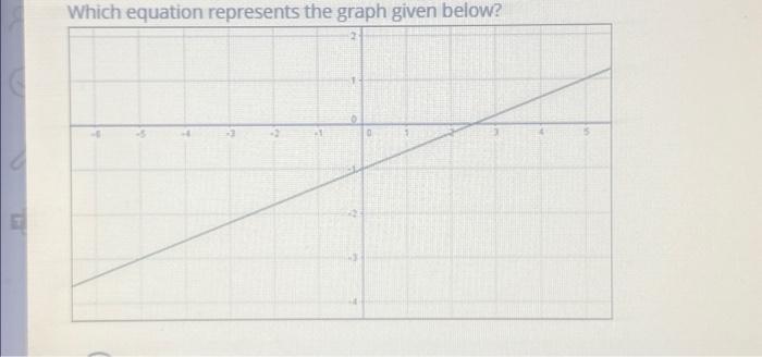 Solved G E Which equation represents the graph given below? | Chegg.com