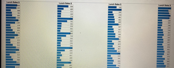 Solved Apply Three Different Colors Of Data Bars To Lunch Chegg solved-apply-three-different-colors-of-data-bars-to-lunch-chegg