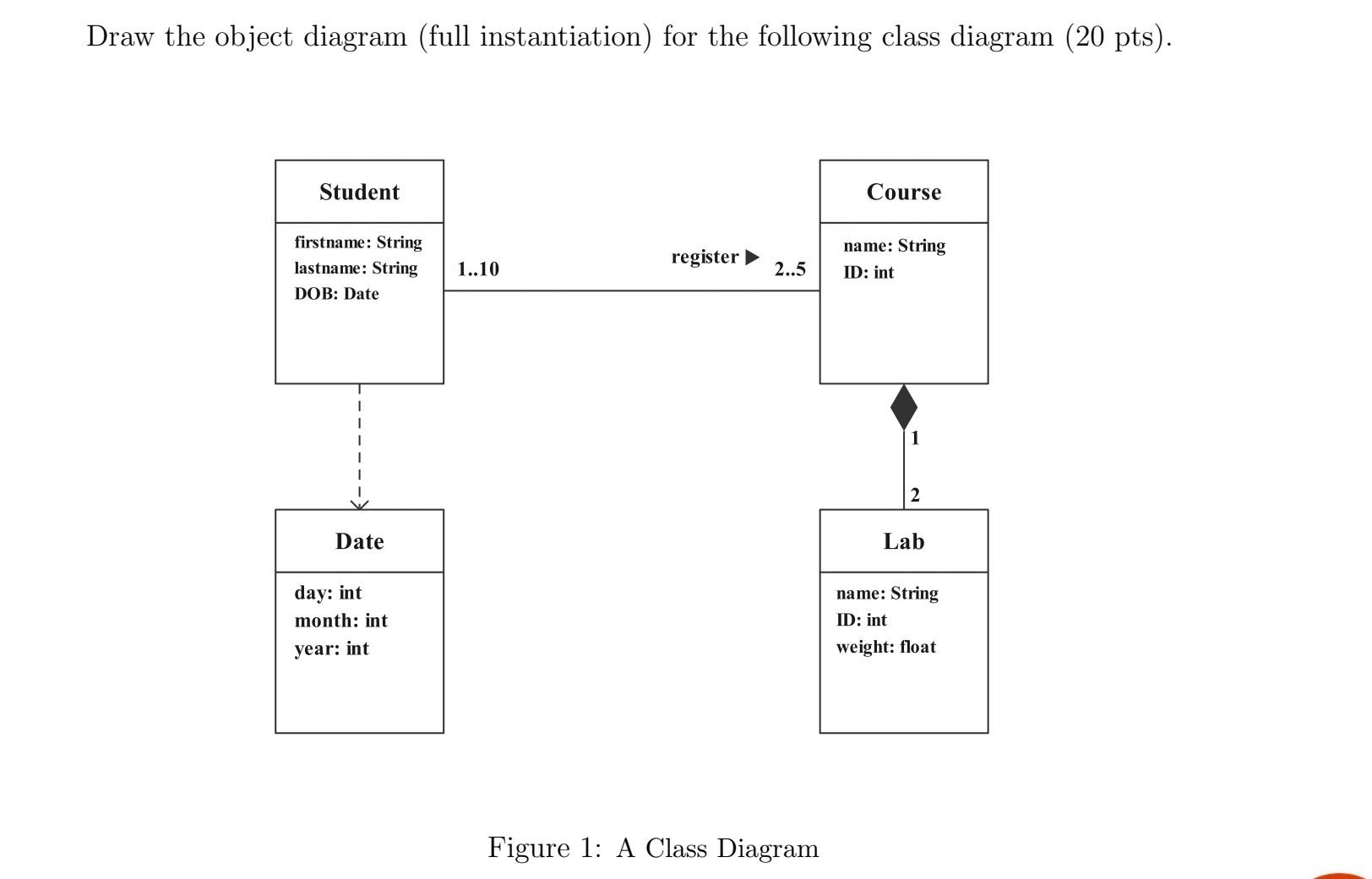 Solved Draw the object diagram (full instantiation) for the | Chegg.com