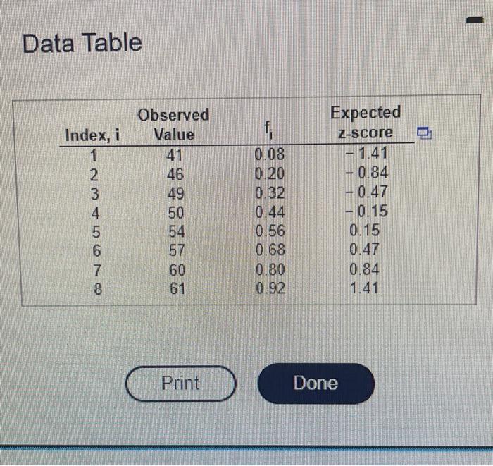 Solved a Data Table rmine the linear correlation between | Chegg.com