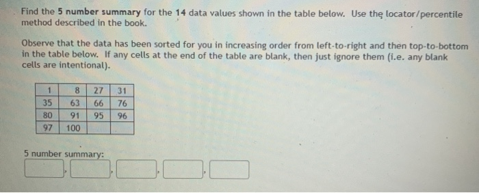 Solved Find the 5 number summary for the 14 data values | Chegg.com