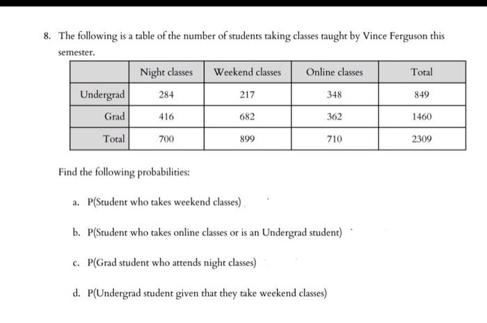 Solved The following is a table of the number of students | Chegg.com