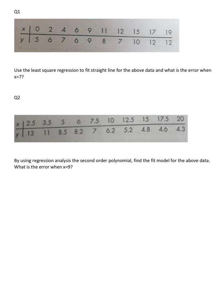 Solved Use the least square regression to fit straight line | Chegg.com