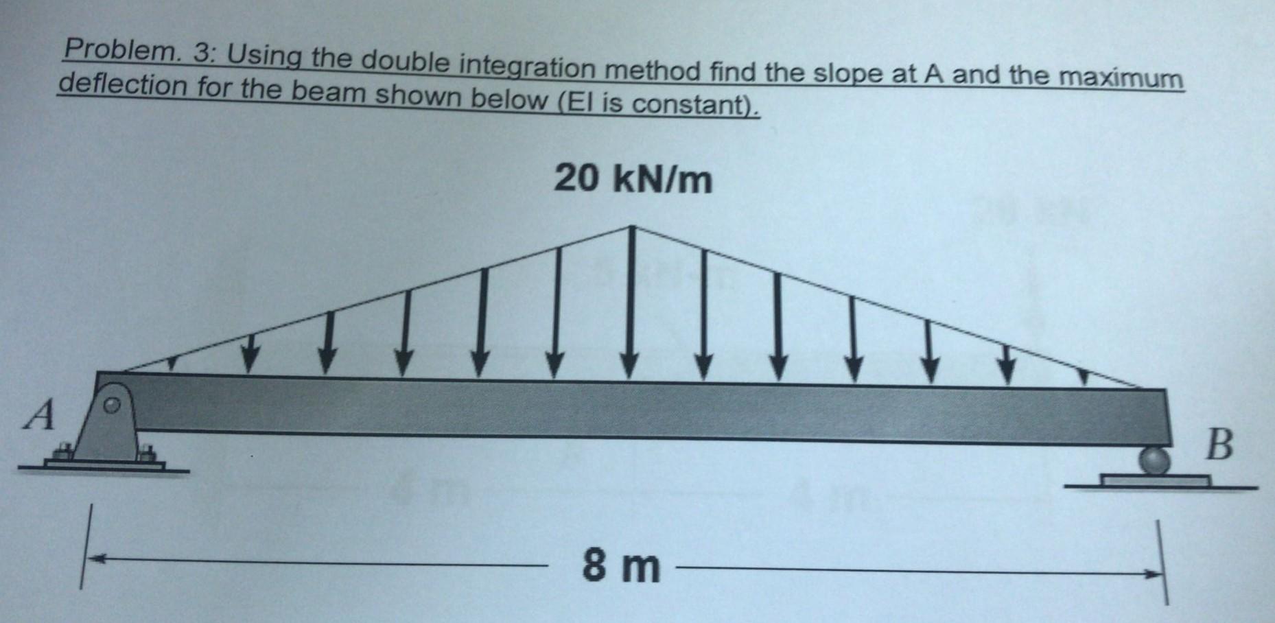 Solved Problem. 3: Using the double integration method find | Chegg.com