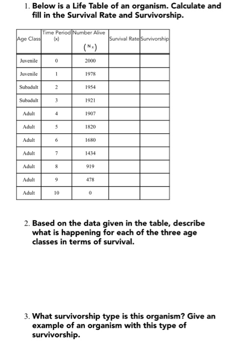 Solved 1. Below is a Life Table of an organism. Calculate | Chegg.com