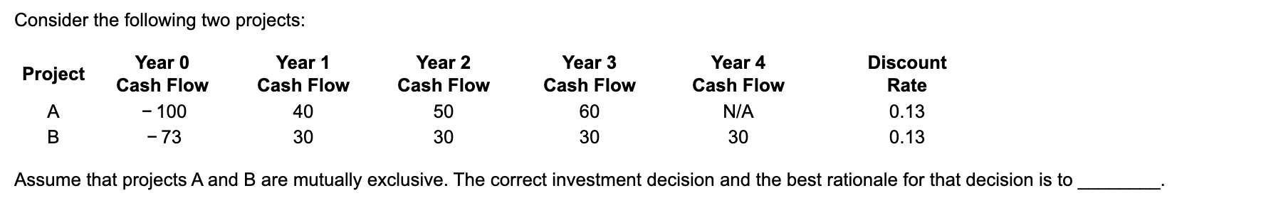 Solved Consider the following two projects:Assume that | Chegg.com