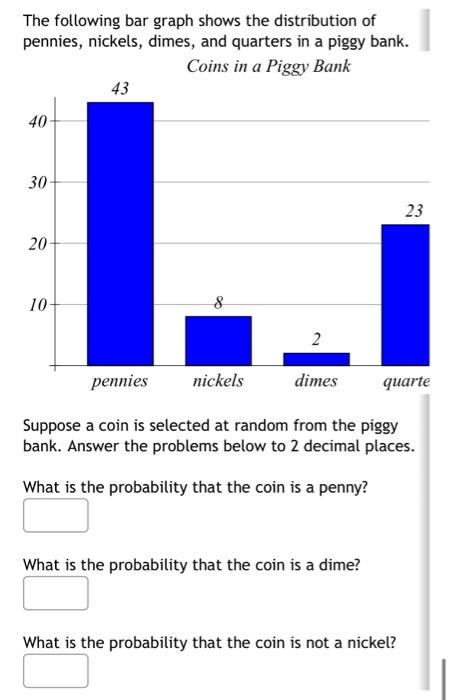 Solved The following bar graph shows the distribution of | Chegg.com