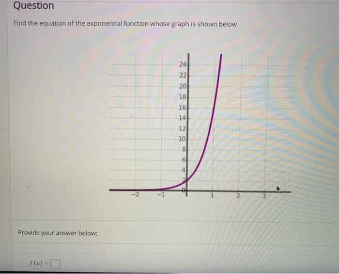 Solved Question Find the equation of the exponential | Chegg.com