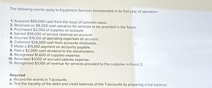 Solved The following events apply to Equipment Services | Chegg.com