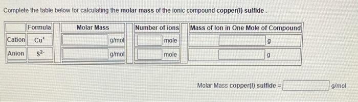 Solved Complete the table below for calculating the molar | Chegg.com