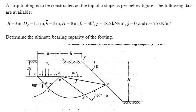 Solved A strip footing is to be constructed on the top of a | Chegg.com