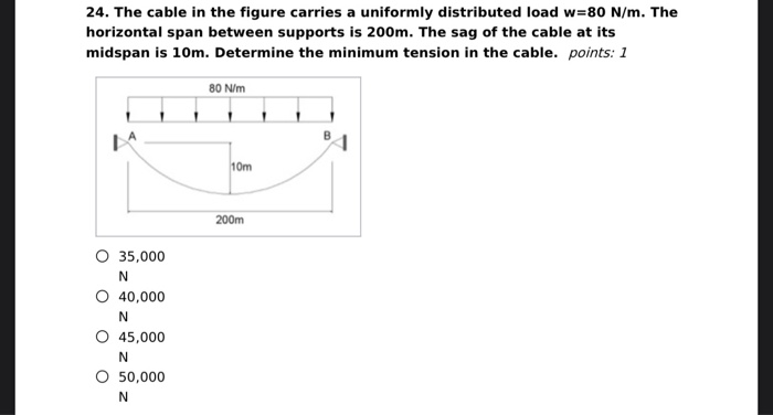 Solved 24. The cable in the figure carries a uniformly | Chegg.com