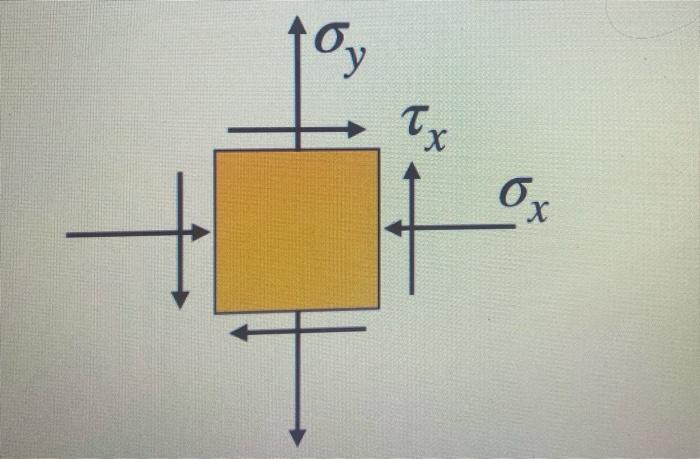 Solved The following figure shows an element that is in the | Chegg.com