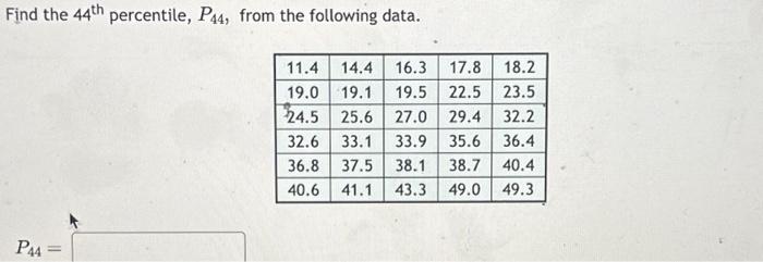 Solved Find the 44th percentile, P44, from the following | Chegg.com