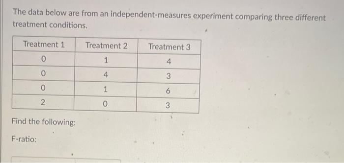 Solved The data below are from an independent-measures | Chegg.com