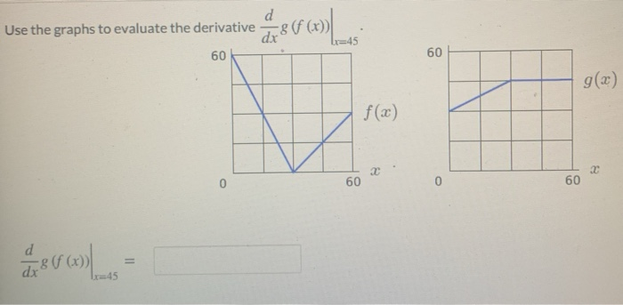 Solved Use the graphs to evaluate the derivative d dx | Chegg.com