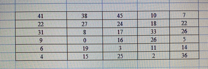 Solved 12. Using Excel calculations, give the five-number | Chegg.com
