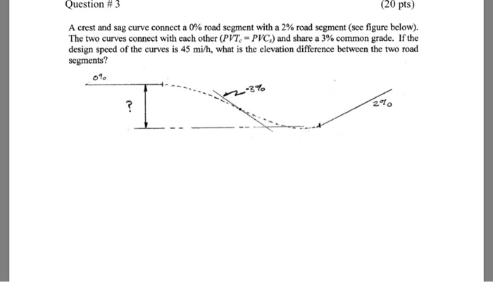 Solved Question #3 (20 pts) A crest and sag curve connect a | Chegg.com