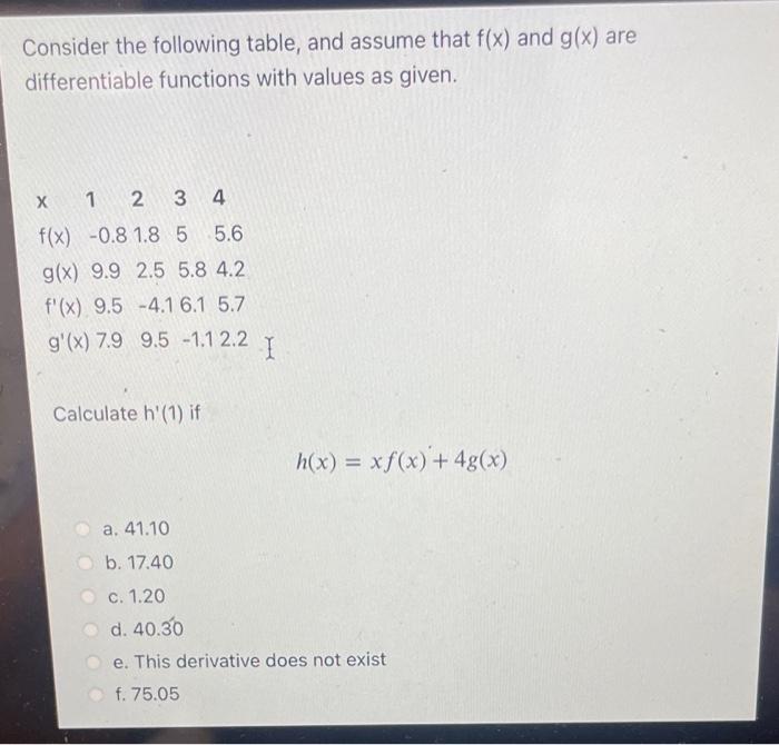 Solved Consider the following table, and assume that f(x) | Chegg.com