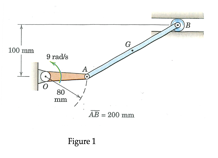 Solved Problem #1: (40 ﻿points) ﻿A two-member mechanism is | Chegg.com