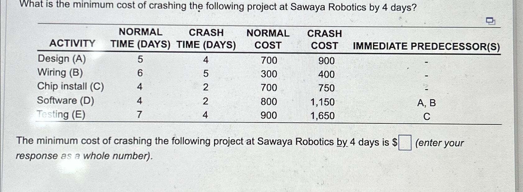 Solved What is the minimum cost of crashing the following | Chegg.com