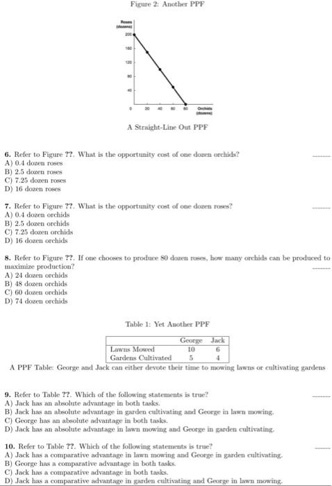 Solved Figure 2: Another PPF A Straight-Line Out PPF 6. | Chegg.com
