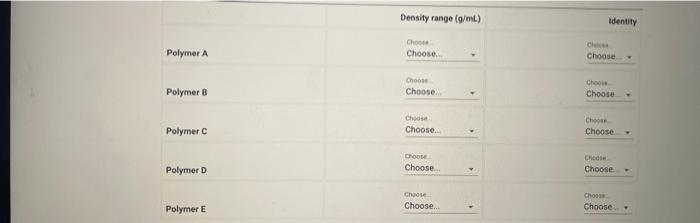 Solved (20pts) Analysis From the sink or float observations | Chegg.com