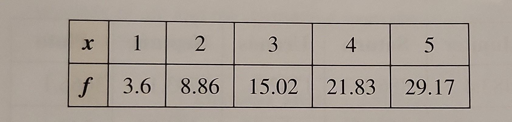 Solved dro- In V a S-5. An Easy Power Formula Model the | Chegg.com